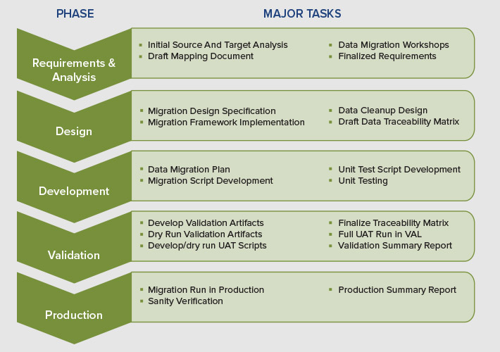 Consulting Services | Vitrana